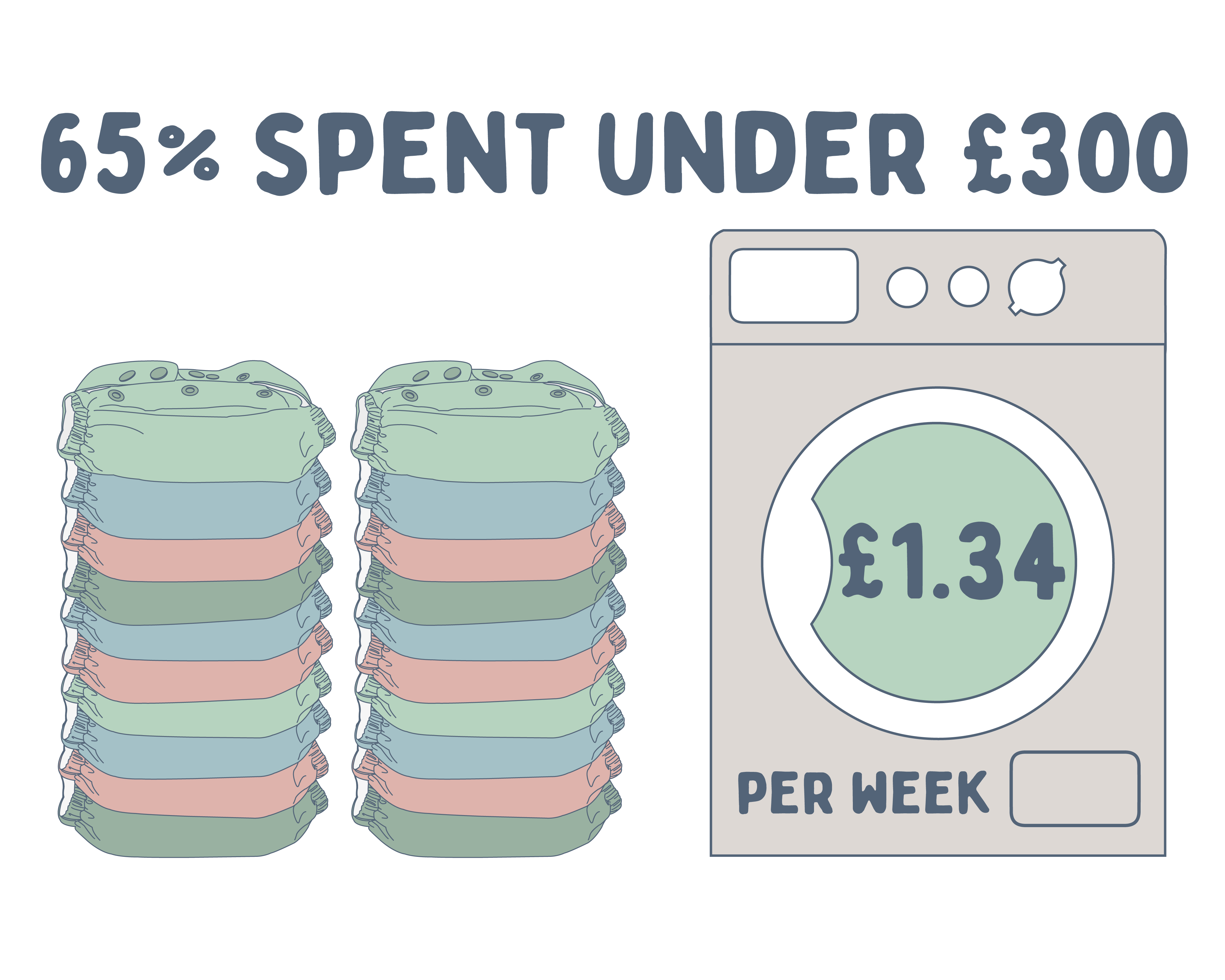 A Nappy a Day... | The Nappy Gurus