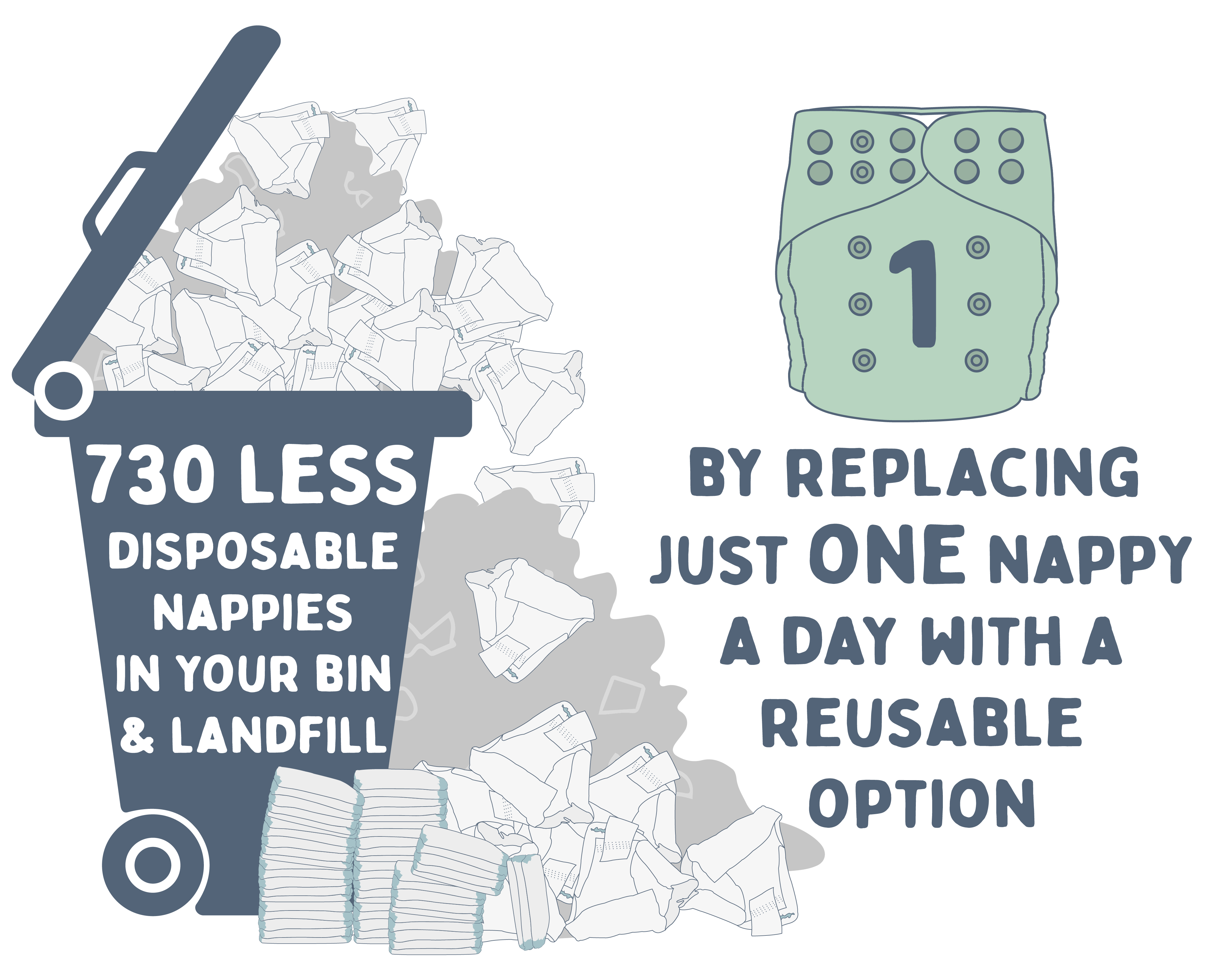 A Nappy a Day... | The Nappy Gurus