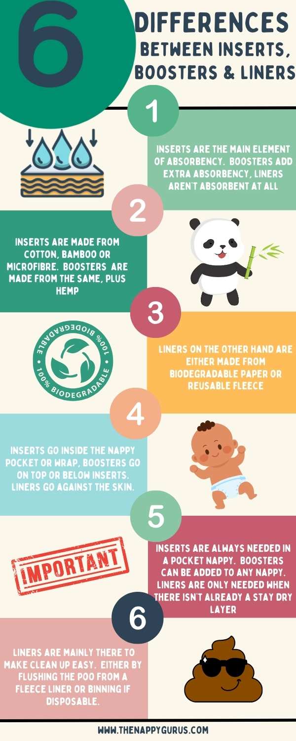 Difference Between Nappy Inserts, Boosters & Liners? | The Nappy Gurus