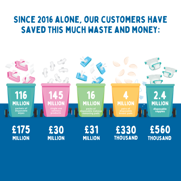 The Nappy Gurus Save 4,205 Tonnes of Waste | The Nappy Gurus