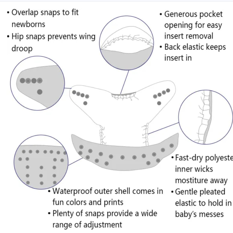 Alva Baby One Size Nappies | The Nappy Gurus